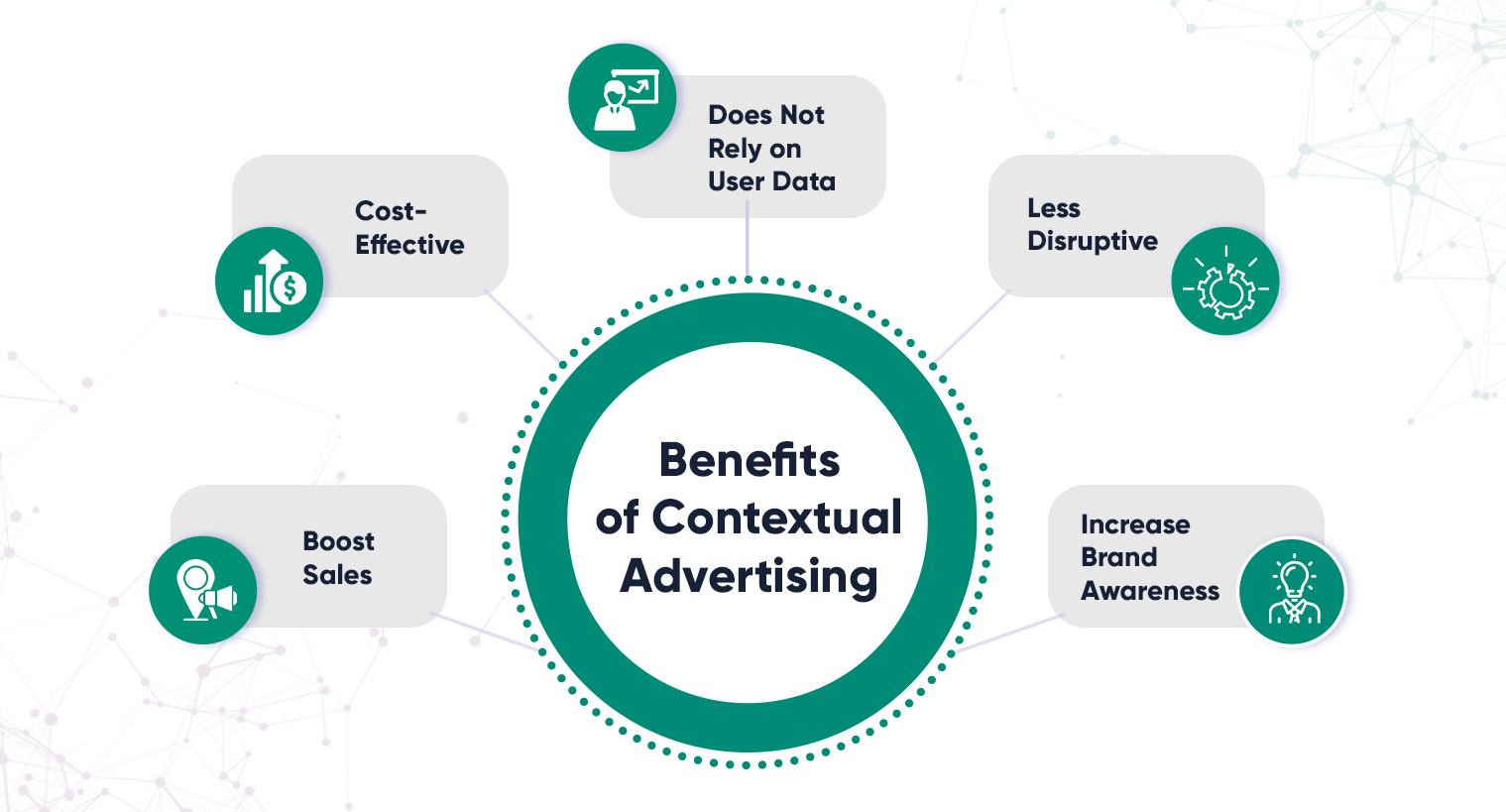 All you need to know about Contextual Advertising - Sortd.Mobi